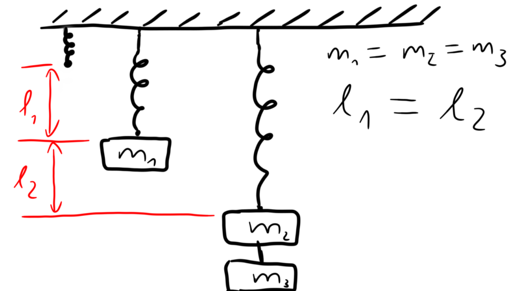 Finite Elemente Methode [FEM] - Einfach erklärt!